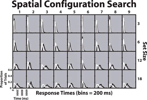 Graphical Summaries STATS191