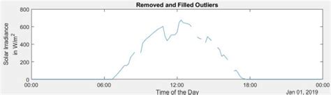 Matlab Simulink