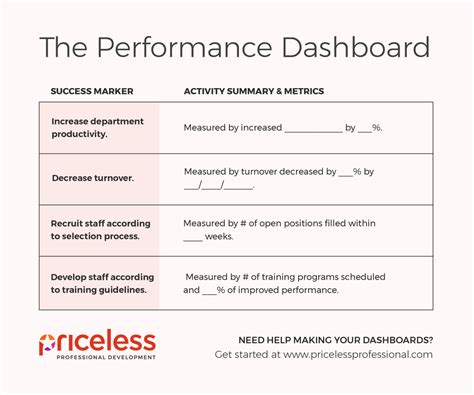 Revolutionize Employee Engagement The Power Of Performance Dashboards