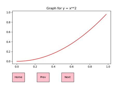 在 Matplotlib 中创建多个按钮 码农参考