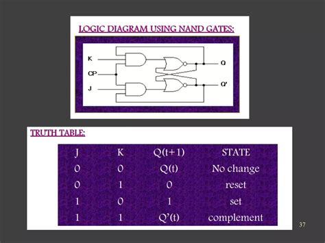 Digital Logic Circuit PPT