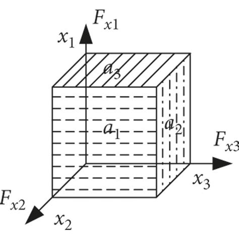 The Schematic Diagram For Determining The Amplitude Parameters Of Download Scientific Diagram
