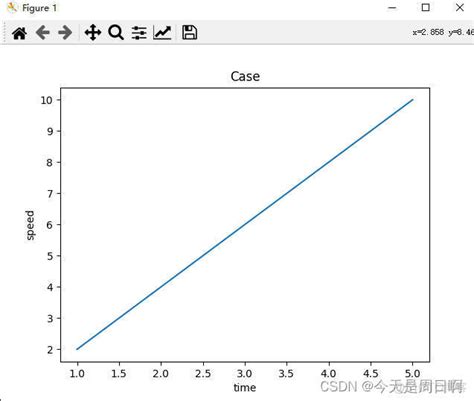 Python画折线图标注百分比 Python折线图把数据标上去mob6454cc7966b9的技术博客51cto博客