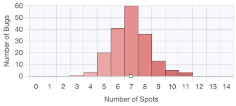2 Assessing Variation Within Populations Bugsville Tutorial