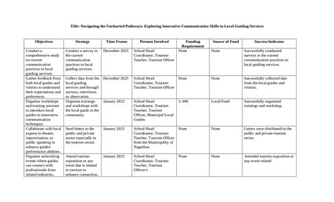 Action Plan In Comprehennsive Sexuality Education Lecture Notes