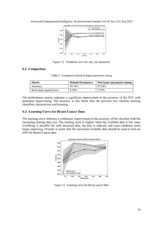 Analysis Of Common Supervised Learning Algorithms Through Application PDF