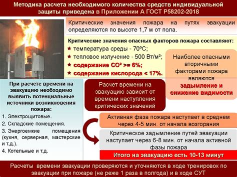 Средства пожаротушения и средства индивидуальной защиты при пожаре ...