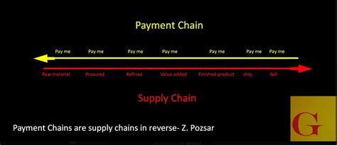 How China Plans To Globalize The Yuan And Speed Up Dedollarization
