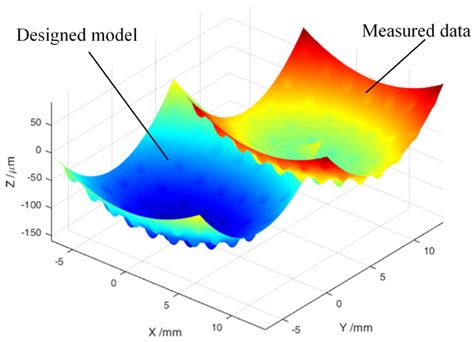 Imported Designed Model And Measured Data In One Coordinate System