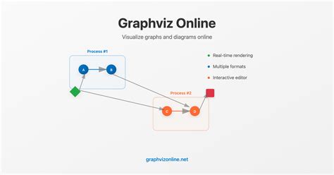 Graphviz Online Peerlist
