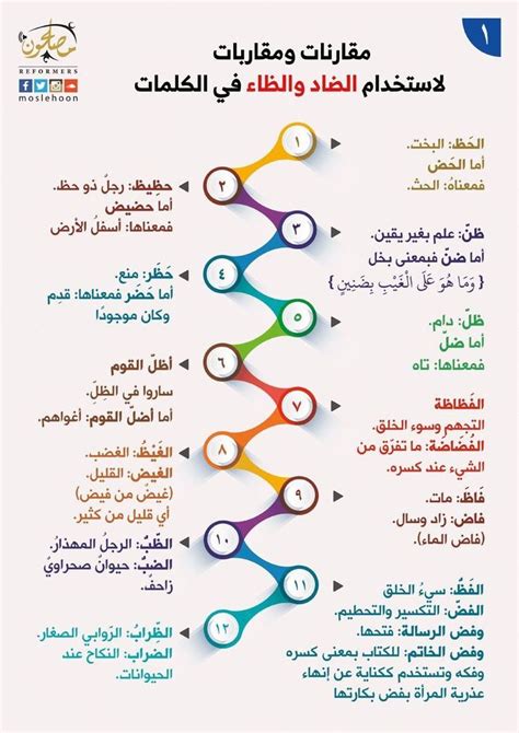 بين الضاد و الظاء Learn Arabic Language Arabic Language