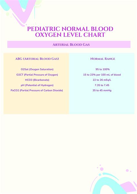 Simple Blood Oxygen Level Chart In Pdf Illustrator Download Template Net