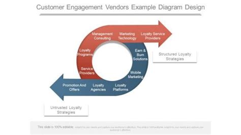 Vendor Engagement Tools Powerpoint Templates Slides And Graphics