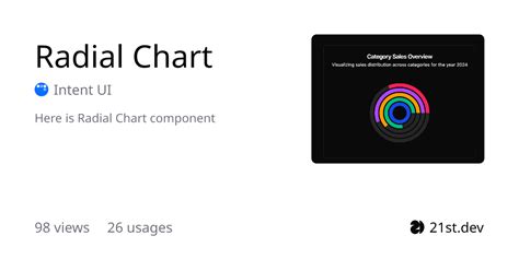 Radial Chart 21stdev Craft With Ai 21stdev