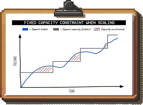 How To Spot And Eliminate Bottlenecks By Torsten Walbaum