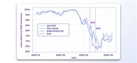 Guide To Stock Market Data Scraping Nasdaq Sandp 500 Etc