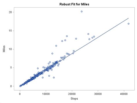 How Many Steps In A Mile Averages And How To Test