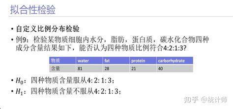 spss卡方分析当中的卡方拟合性检验案例步骤详解 知乎