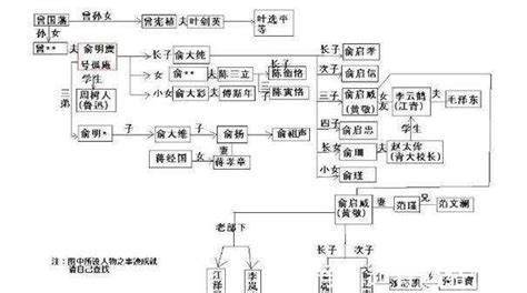 曾国藩受用一生座右铭，曾国藩的后代后人今何在？【快资讯】