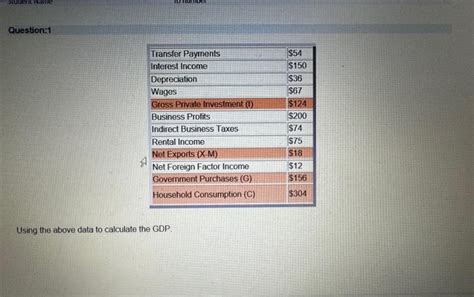 Solved Using The Above Data To Calculate The GDPThe Table Chegg