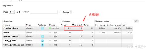 Go实现rabbitmq消息模式rabbitmq Go Csdn博客