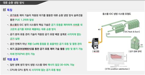 공기유동기반의 Idc 냉각 솔루션 주식회사 올스웰