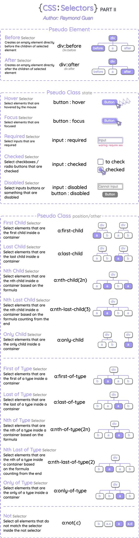 Raymond Guan On Linkedin Css Selectors Part Ii Already Done