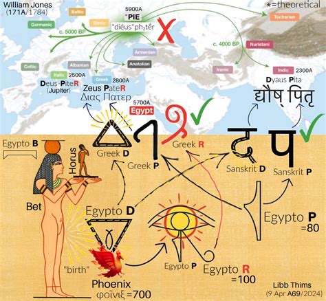 Golden 🌞 Pussy Origin Of Dias Διας Zeus Pater Πατερ Father
