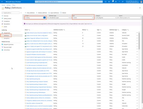 Need Suggestion For Deploying Enterprise Scale Custom Policies · Issue