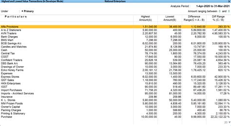 How To View Highest And Lowest Value Transactions In TallyPrime TallyHelp