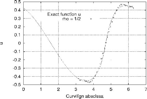 Reconstruction Of Singular Function ðq ¼ 12Þ Download Scientific Diagram