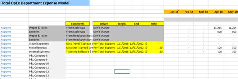 Total Operating Expense Forecast The SaaS CFO