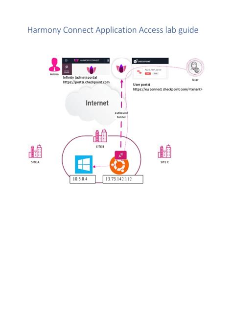 Hc Aplication Access Lab Download Free Pdf User Computing