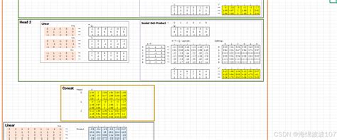【开源项目】excel手撕ai算法深入理解（四）：注意力机制（self Attention、multi Head Attention）手撕