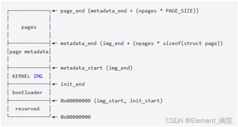 《计算机操作系统实验》chcore Csdn博客