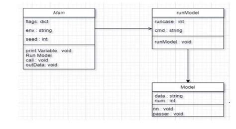 solved df1 df drop id inplace