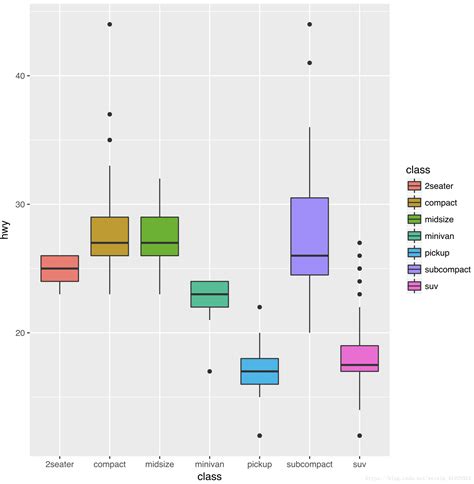 Ggplot2：初次见面，请多多关照！r大神hadley Ggplot2 Csdn博客