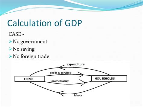 Gdp Calculation Techniques PPTX Business Business And Finance