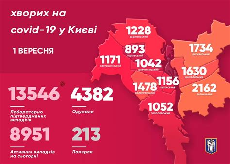 В Киеве от коронавируса умерли уже 213 человек Украинская правда