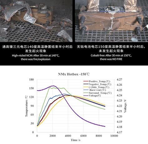 Svolt Unveils True Solid State EV Battery With Energy