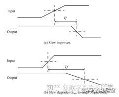 c语言延时函数delay Cell延时从哪里来非线性延时模型NLDM把一切都告诉你 CSDN博客