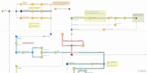 Quote Management For Manufacturing Template Highgear