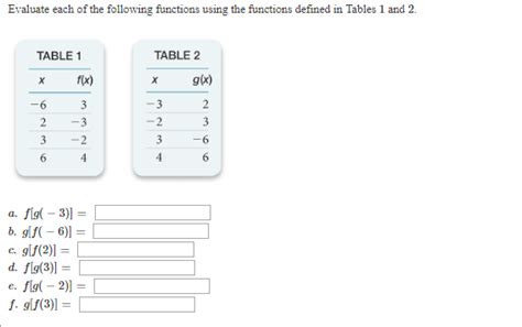 Solved Evaluate Each Of The Following Functions Using The