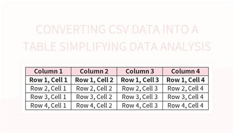 Converting Csv Data Into A Table Simplifying Data Analysis Excel