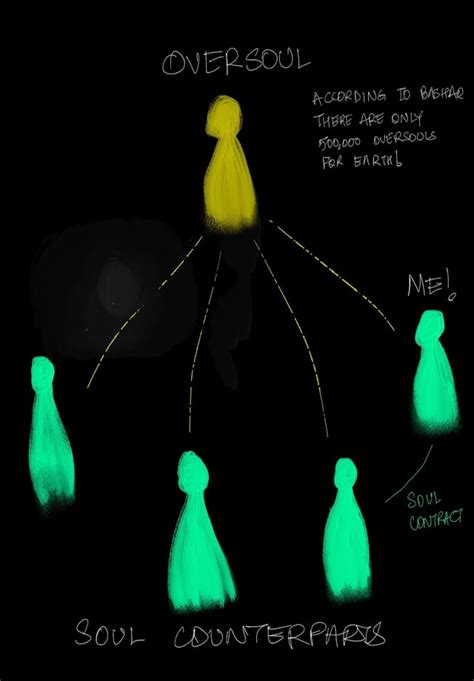 The Real Being R Bashar Essassani