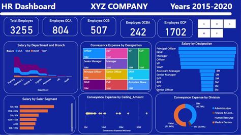 How Power Bi Transforms Hr Data Munir Hossain Munna Posted On The