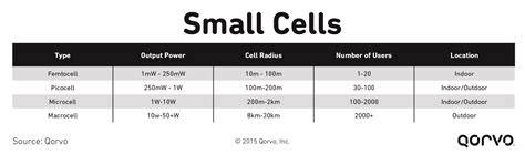 Pico Cell Icon