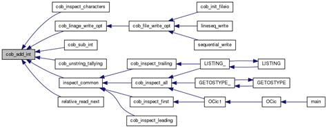 opencobol libcob numeric c file reference