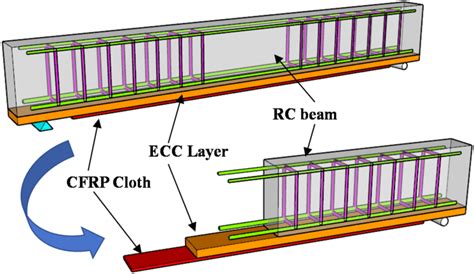 Combined Reinforcement Of Rc Beams Using Cfrp Sheets And Ecc Layers Download Scientific Diagram