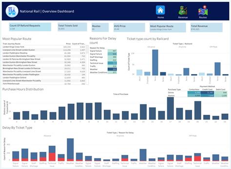 Roopesh Singhal On Linkedin Roopesh Singhals Data Analytics Project